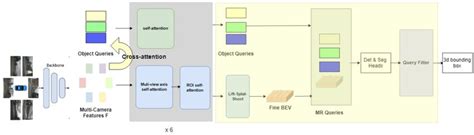 Overall Architecture Of 3m3d Multi View Multi Path Download Scientific Diagram