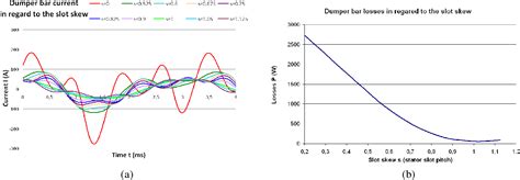 Figure 1 From Salient Pole Synchronous Generator Optimization By Combined Application Of Slot
