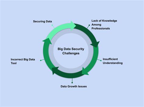 Big Data Security What You Need To Know Just Total Tech