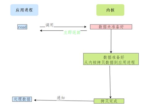 【操作系统面试题（32道）与面试linux命令大全】linux操作系统题目 Csdn博客