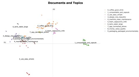 Data Science Successes Batch 24 Capstone Projects