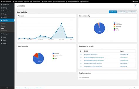 Statistics Osclass Documentation And Knowledge Base