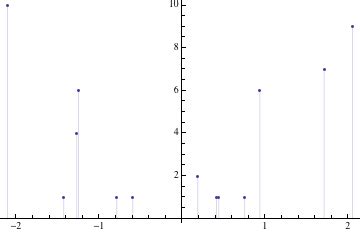 Probabilistic Programming With Stochastic Memoization The Mathematica Journal