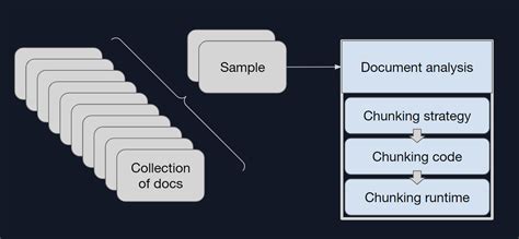 neum ai contextually splitting documents