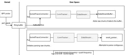 Capture Partial Frames For Syscalls Which Exceed Bpf LOOP CHUNK Limits Issue Pixie