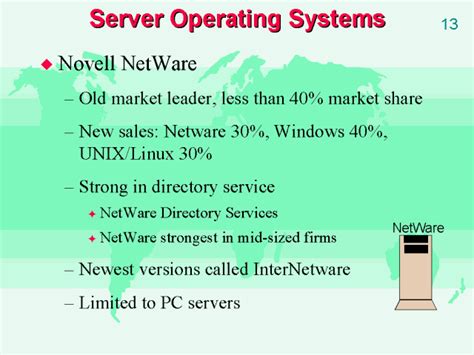 Server Operating Systems