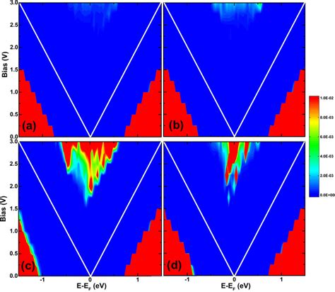 the transmission spectrum of the defective 2d gep nanostructures varied
