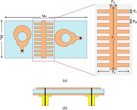 Figure 2 From Mutual Coupling Reduction In Compact Mimo Antenna Operating On 28 Ghz By Using