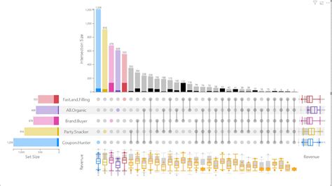 Upset Plot Sepsis Severity In Chronic Intestinal Failure Patients