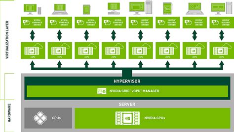 Nvidia Vgpu Vdi Design Guide—vmware Horizon On Vxrail And 42 Off