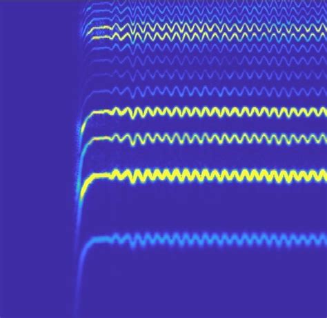 IEM Audioplugins CQT Analyzer GitLab