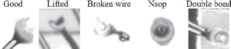 figure 1 from deep learning based classification approach for wire