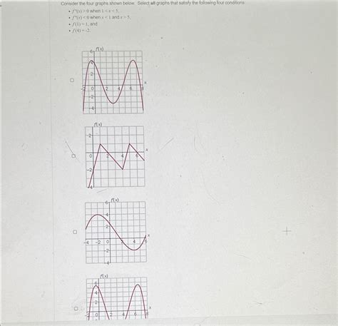 Solved Consider the four graphs shown below. Select all | Chegg.com