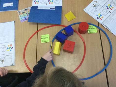 Cranham C Of E Primary School Maths Implementation