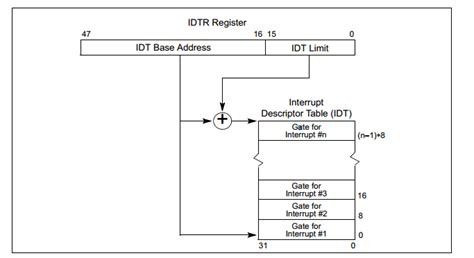 Interrupt Example Program In Linux Kernel Interrupt Handling