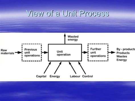 PPT Unit Operations PowerPoint Presentation ID