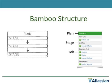 Continuous Deployment With Bamboo And Deployit