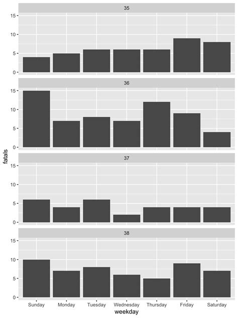 Building A Plot Data Visualization In R