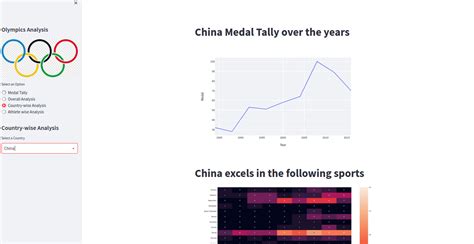 GitHub Anupam Olympics Data Analysis