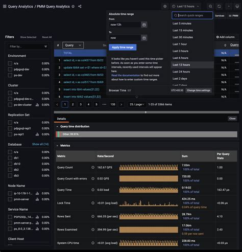 Query Analytics Percona Monitoring And Management