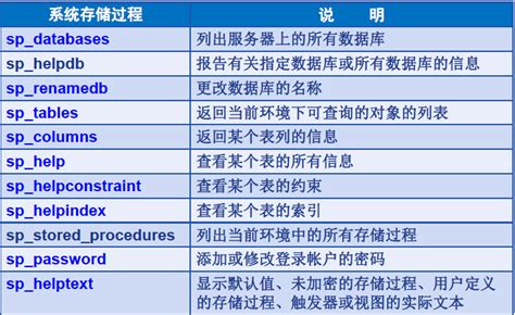 SQL Server存储过程 qsl 你猜 博客园