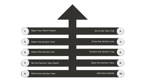Understanding Section Views In Revit Types Creation And Customization
