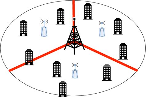 Figure 10 From Analysis Of Blocking In Mmwave Cellular Systems Application To Relay Positioning