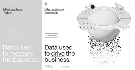 Palantir Technologies On Linkedin Alpha Business Palantir