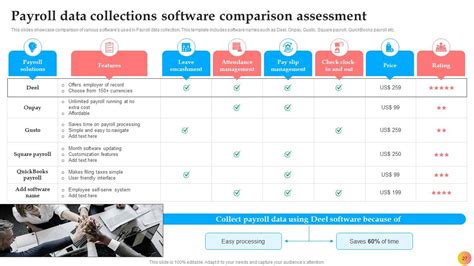 Top 10 Payroll Implementation Powerpoint Presentation Templates In 2025