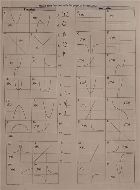 Matching Derivative Graphs Answers Study Finder