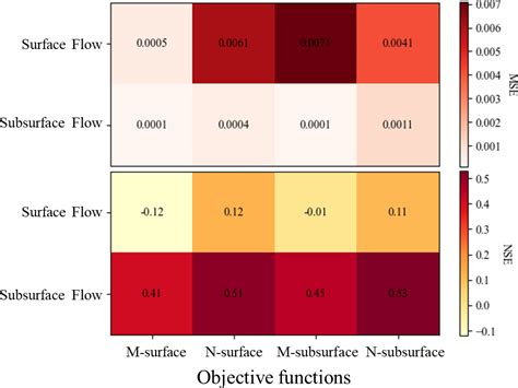 Hess In Stream Escherichia Coli Modeling Using High Temporal Resolution Data With Deep