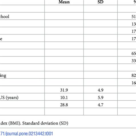 Example Of Semi Structured Interview Questions Download Scientific Diagram