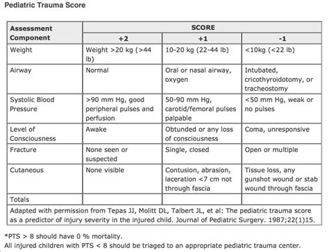 Pediatric Trauma Pearls And Pitfalls Emdocs
