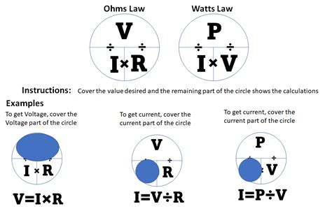 Ohm39s Law Formula Wheel Ohms Law Power Formula Ohms Ohms Law Formula