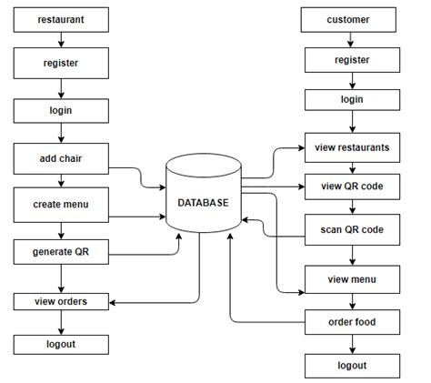 Qr Based Food Menu System