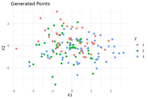 K Sample Test • Quadratik