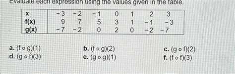 Solved Evaluate Each Expression Using The Values Given In