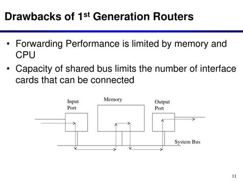 Ppt Lecture 4 Dynamic Routing Protocols Powerpoint Presentation Free Download Id 4715731