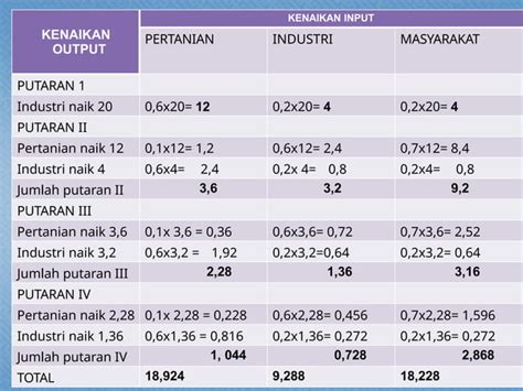 input output pada data dan metode iterasi pptx