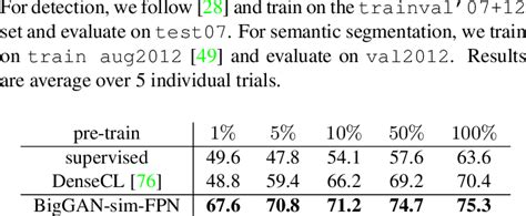 Pascal Voc Detection And Semantic Segmentation Download Scientific Diagram