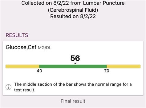 I Received All These Csf Lab Results After An Lp Can Anyone Help Me I Received All These Csf Lab Results After An Lp Can Anyone Help Me