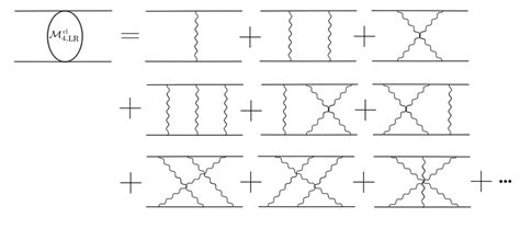 The Explicit Set Of Diagrams Relevant For The Leading Eikonal