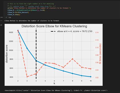 Mahdi Navaei On Linkedin Datascience Datascientist Machinelearning Python Clustering