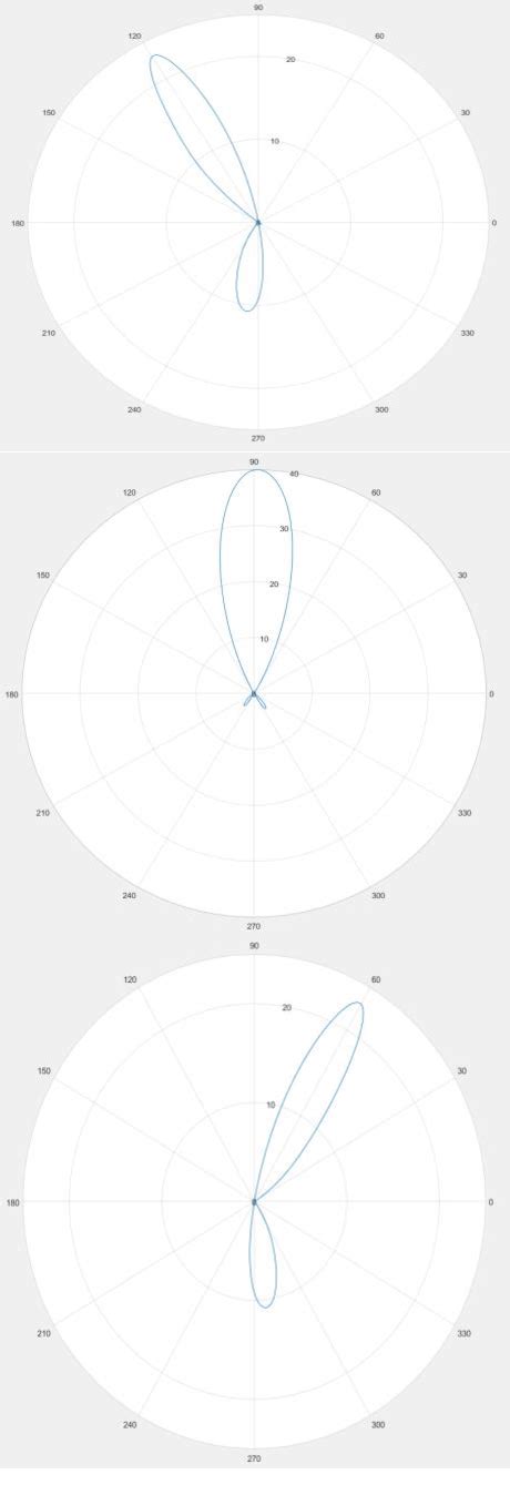 figure 11 from phased helical antenna array design for cubesat