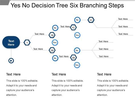Yes No Decision Tree With Different Branches Presentation Powerpoint