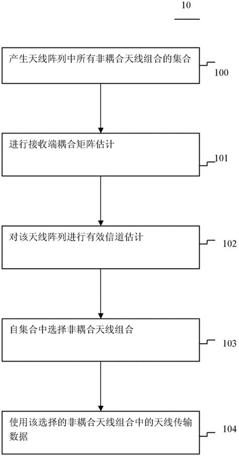 A Method And An Apparatus For Selecting Antennas Used For Transmitting And Receiving Data From
