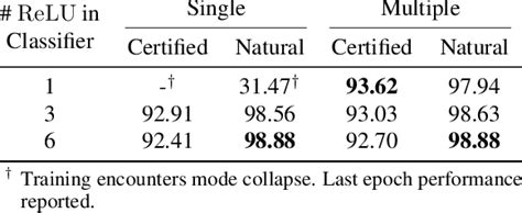 Comparison Of Taps Training With Single Estimator And Multi Estimator