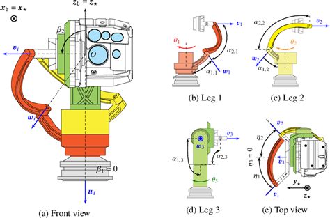 Figure 1 From On A Software Joint Velocity Limitation Of A Spherical