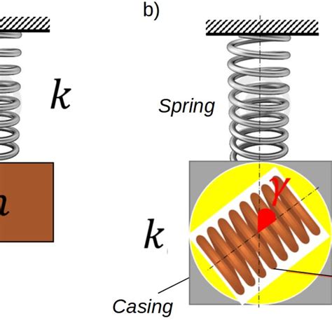 Oscillatory System Of Mass Inertia And Spring Stiffness A