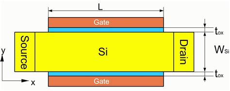 Double Gate Mosfet Modeling Forum For Electronics